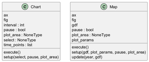 Visualization - DisSModel